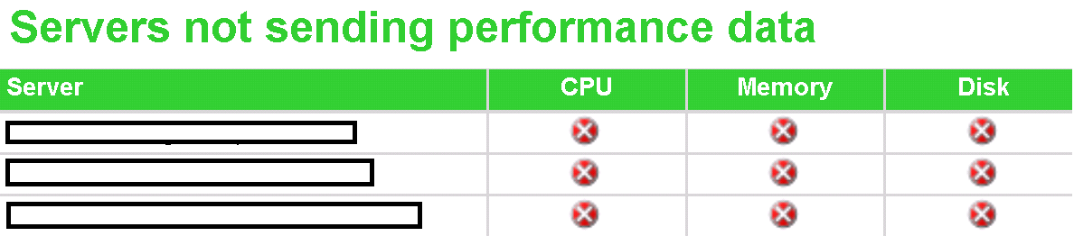 SCOM: Agents not submitting performance data | OpsMan