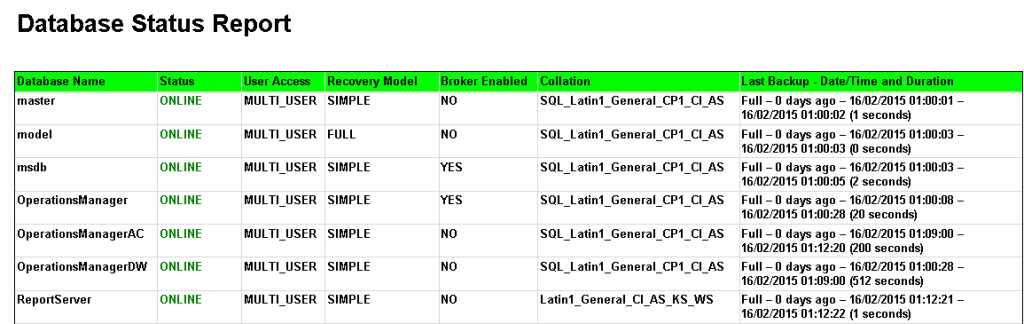 Scom Database Status Report Opsman