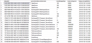 SCOM: Understanding Grooming and Aggregation | OpsMan