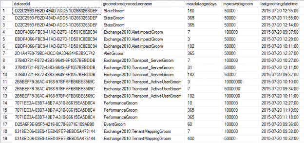 Scom Understanding Grooming And Aggregation Opsman