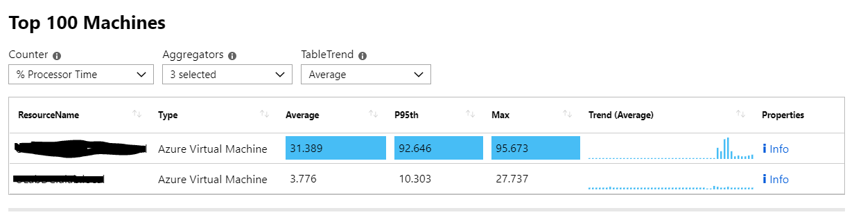 Create interactive reports with Azure Monitor workbooks | OpsMan