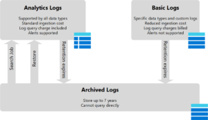 Azure Monitor Basic Logs | OpsMan